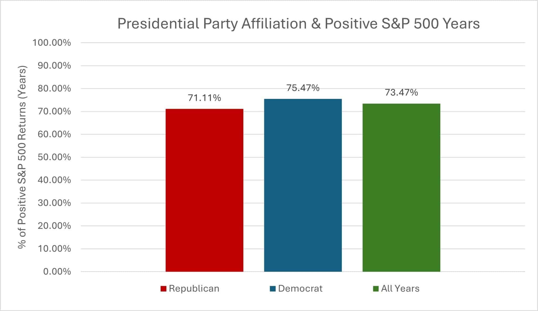 Politics vs. Portfolios: Decoding the 2024 Election Impact - Delphi ...